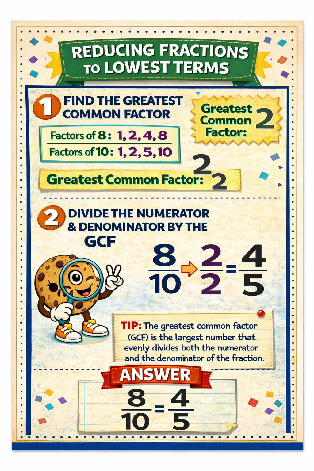 Reducing Fractions Step-by-Step – Printable Classroom Math Poster – WJC ...